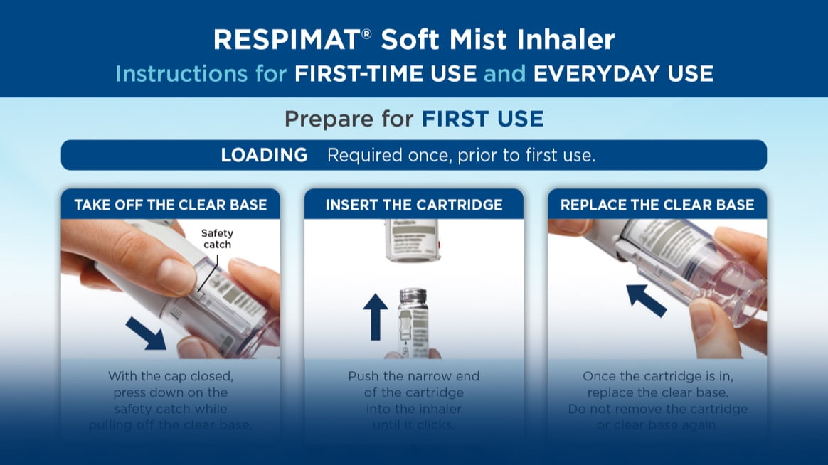 RESPIMAT® Inhaler | Boehringer Platform